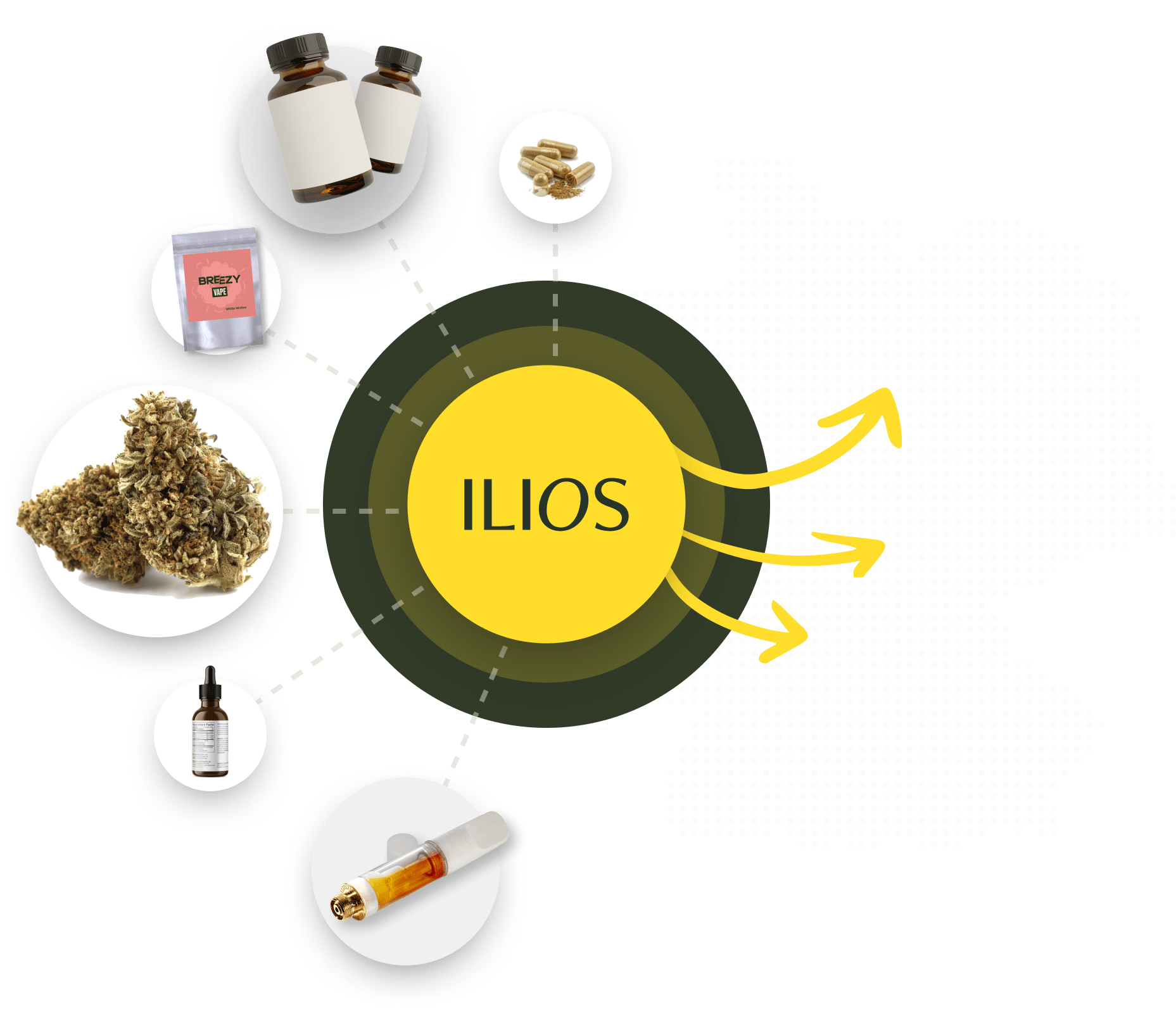 Cannabis Hub – Ilios